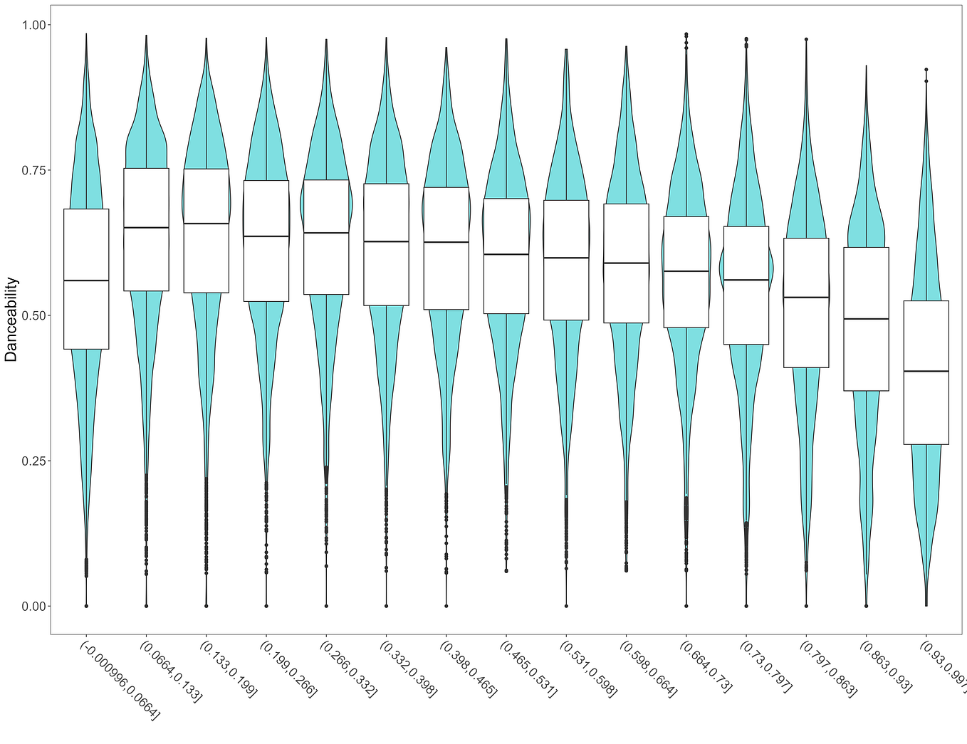 How to Make a Spider Chart in R Using ggplot2 | by Zvonimir Boban | Towards Data Science