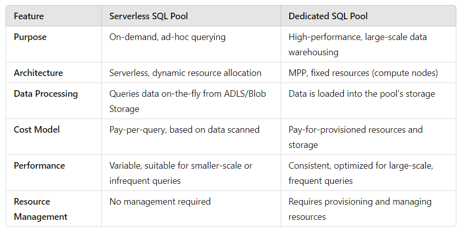 Understanding Apache Spark Job Execution: From Submission to Execution ... Understanding Apache Spark Job Execution: From Submission to Execution ...