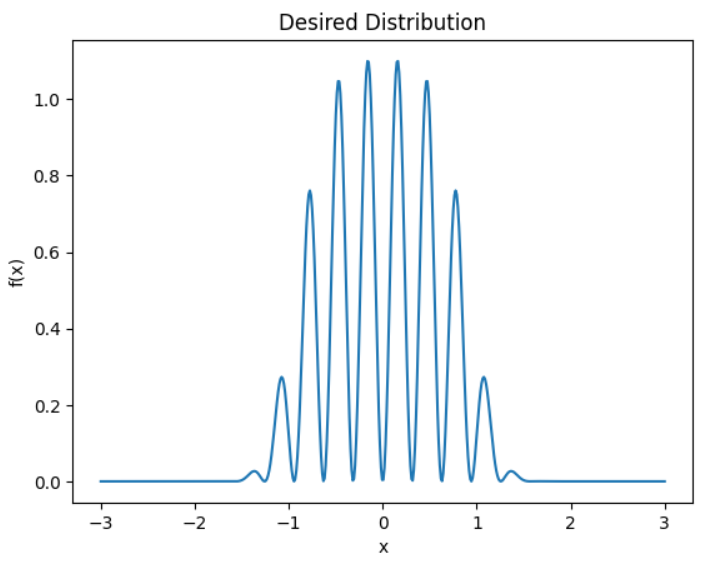 [Statistics by Example] M/M/1 Queue Simulation | by Garrett Hurst | May, 2025 | Medium