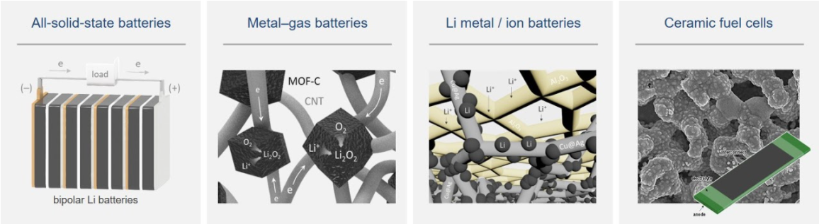 Applications for DGIST Spring I 2022 - DGIST - Medium