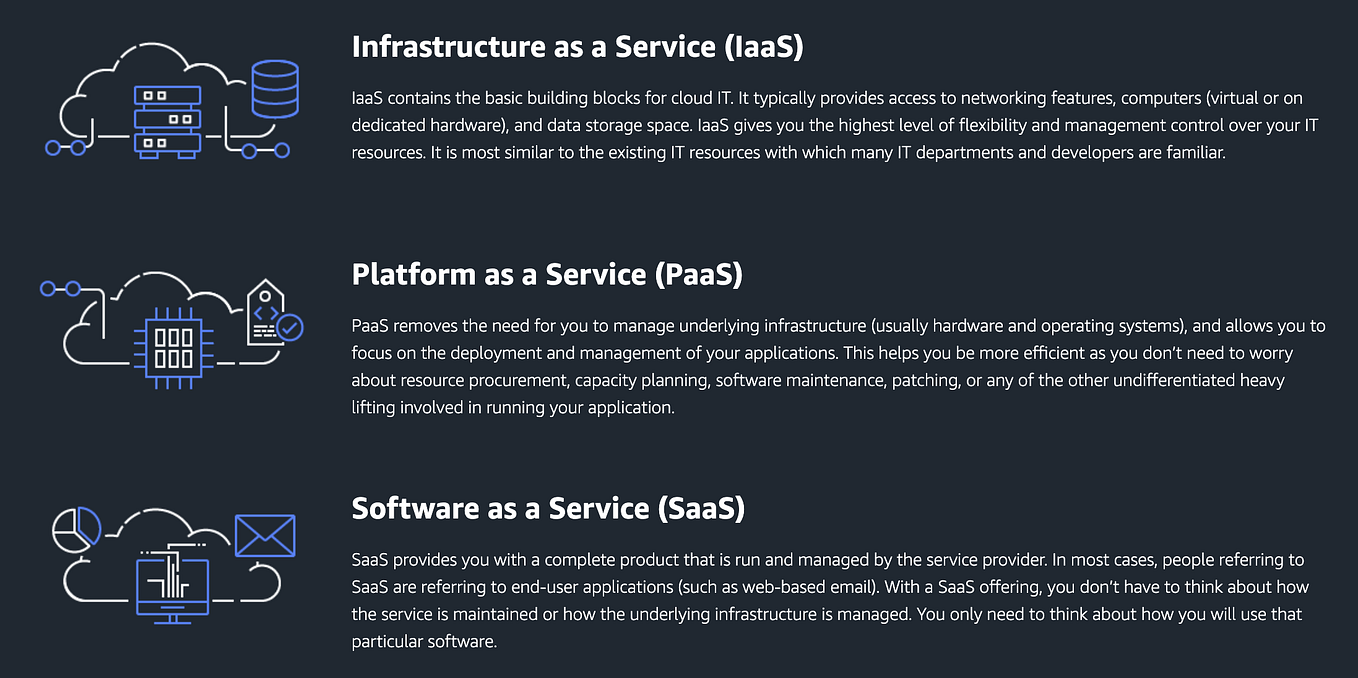 AWS Infrastructure. The AWS Cloud infrastructure is built… | by Surabhi ...