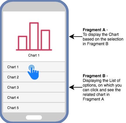 Understanding Java: RxJava in Android | by Bidushdey | Medium
