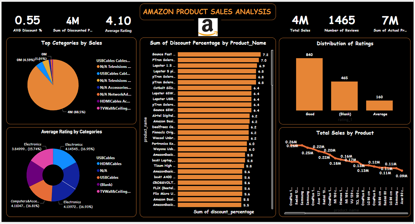 Loan Approval Prediction Analysis with Power BI | by Emmanuel Ashiedu ...