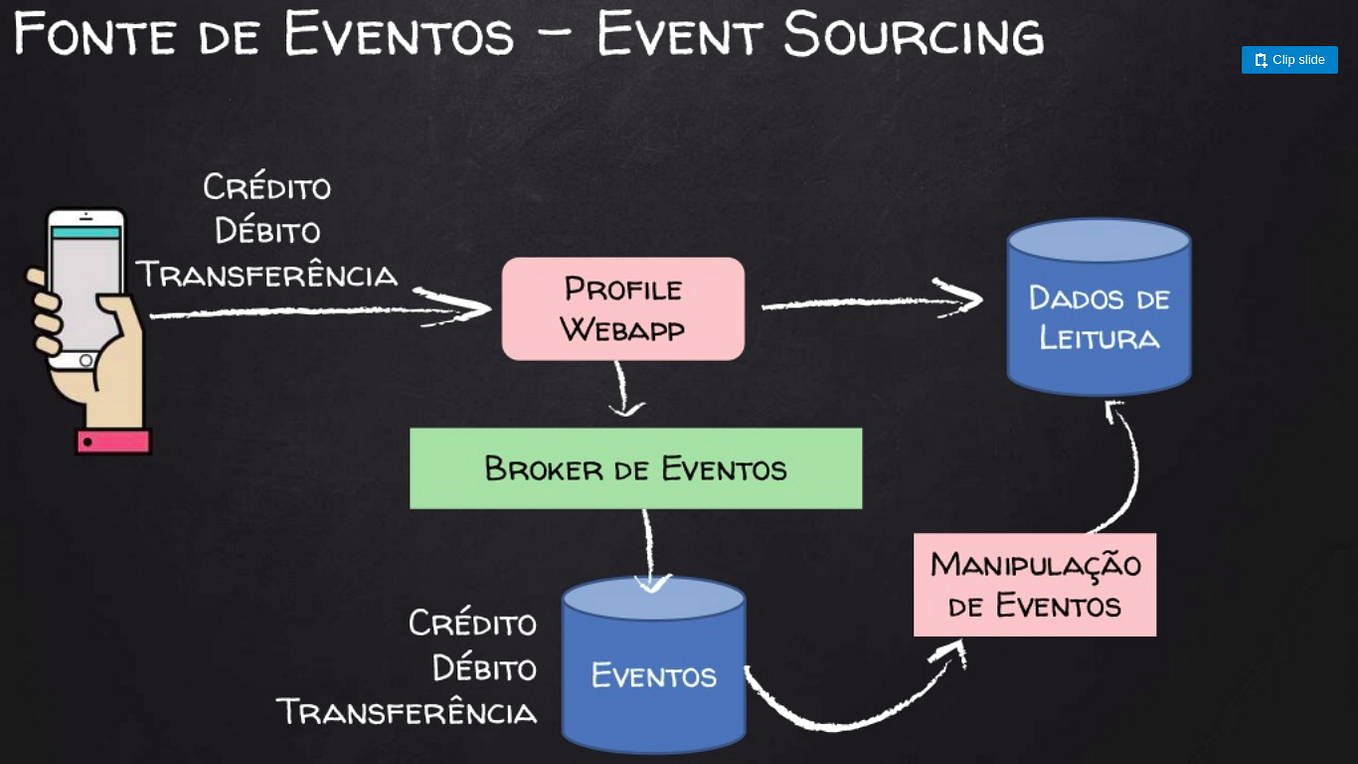 Docker: criando o seu primeiro container | by Laura Damaceno | Devs ...