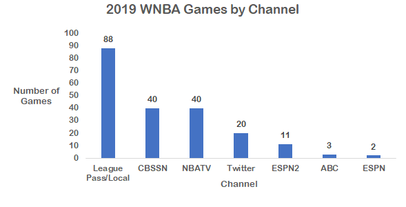 Top 3 Games to Watch — July 1–7. In this week’s games of the week, we ...