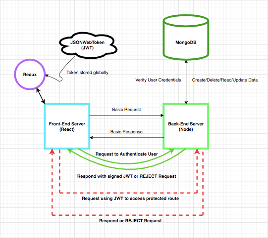 Belajar Express #7 — Belajar Routes: Parameters | by Kemal Taufik Fikri ...