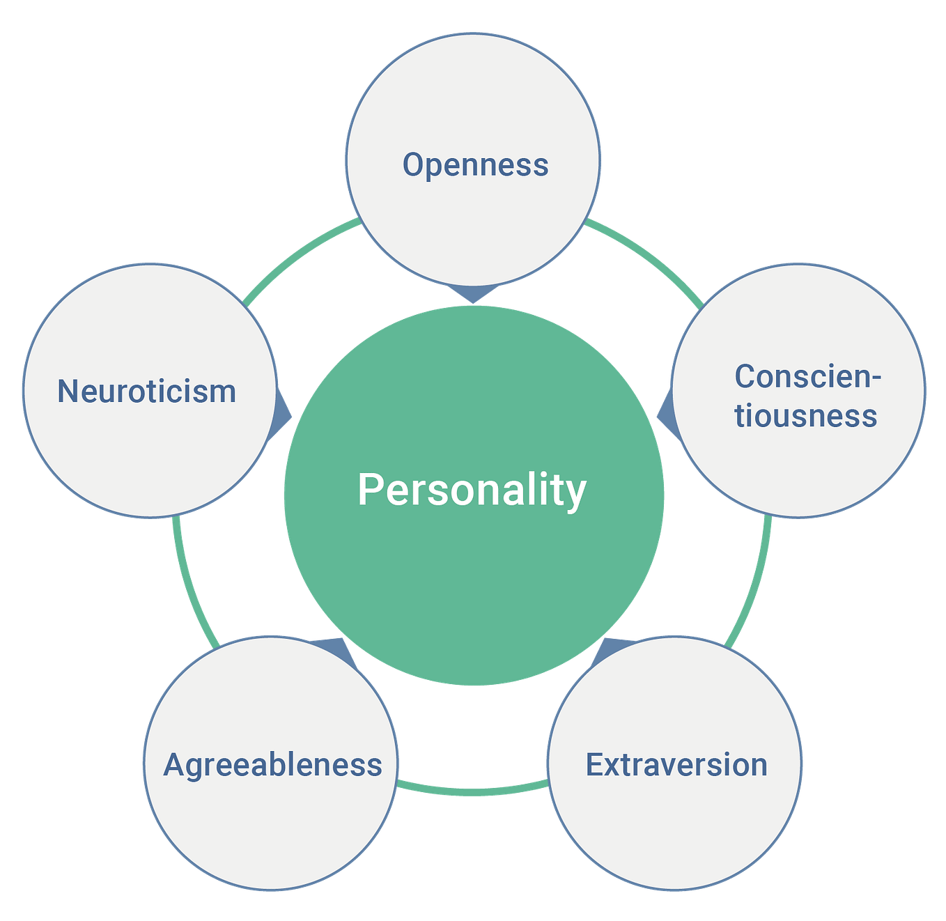 Tripartite Theory of Personality. Id, Ego, and Superego | by Mahnoor ...