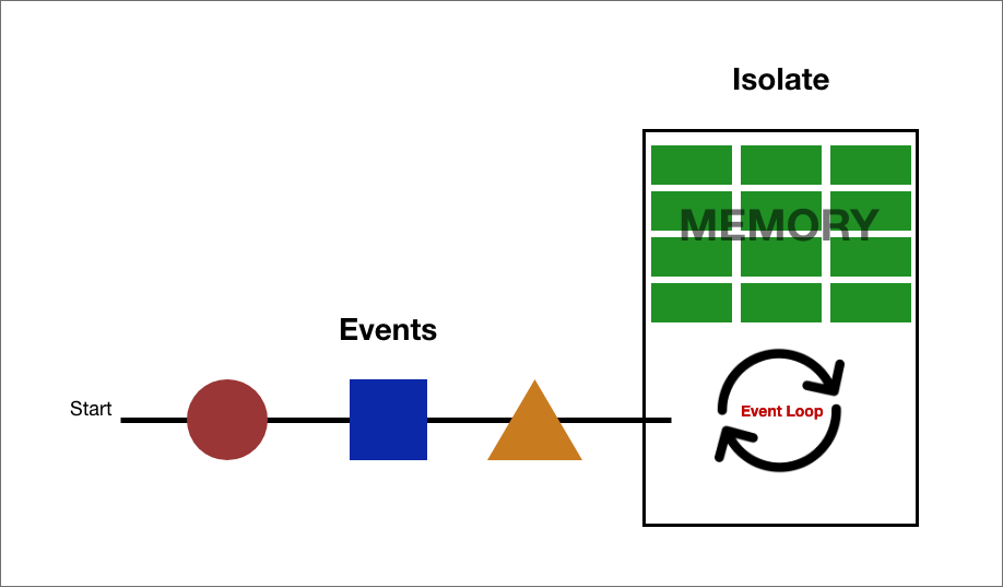 ‘addPostFrameCallback’ vs. ‘endOfFrame.then’ in WidgetsBinding with Rendering. | by Ahmed ...