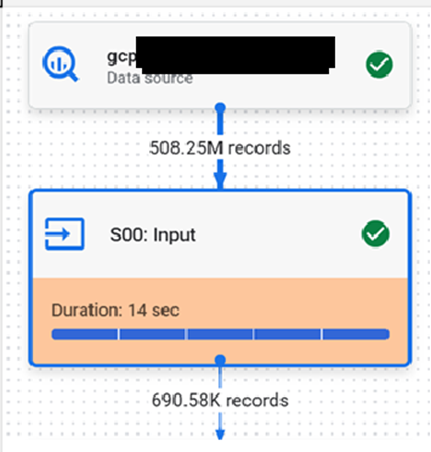 Automating a Machine Learning Workflow using Google BigQuery and Amazon Managed Apache Airflow ...