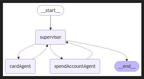 Agentic AI [Part 1]: Simple ReAct Agent from Scratch | by Anand Bhaskaran | Towards Dev