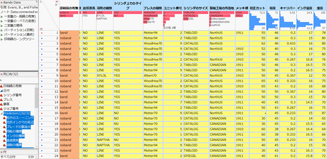 JMPで作る箱ひげ図 - JMP Japan - Medium
