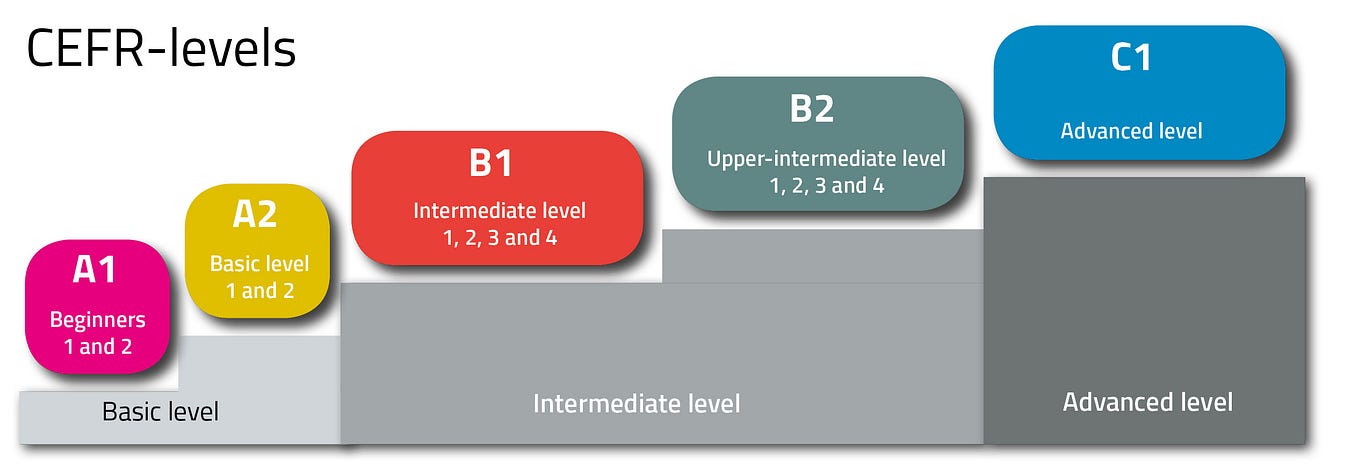 Don’t just say no! How to offer suggestions or alternatives in English. | by Bryce Purnell ...