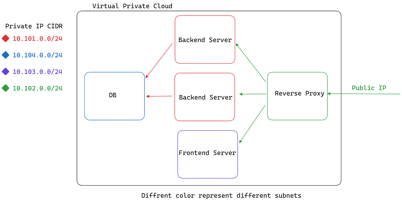 Effortless Full Stack Deployment on Google Cloud Platform (GCP): Add ... Effortless Full Stack Deployment on Google Cloud Platform (GCP): Add ...