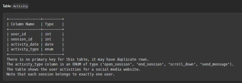 Stratascratch sql questions solving day 4 | by Ashutoshgole | Medium