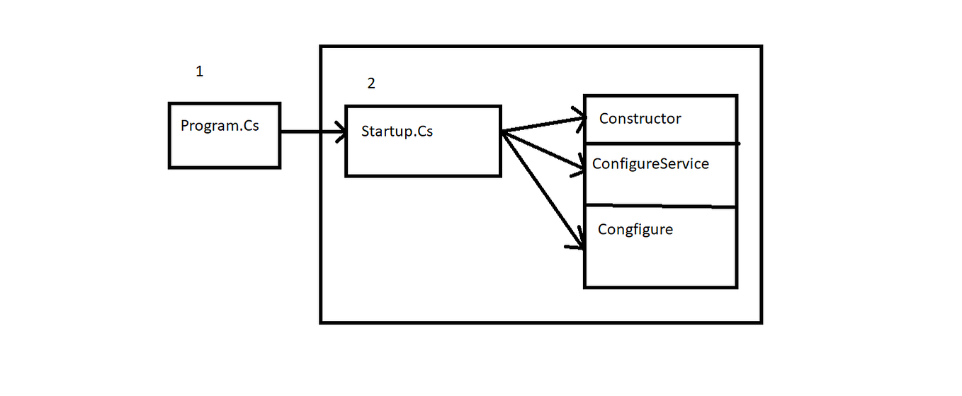 SQL Server [PartII]. In my previous article ‘Introduction To… | by Avanti patil | Medium