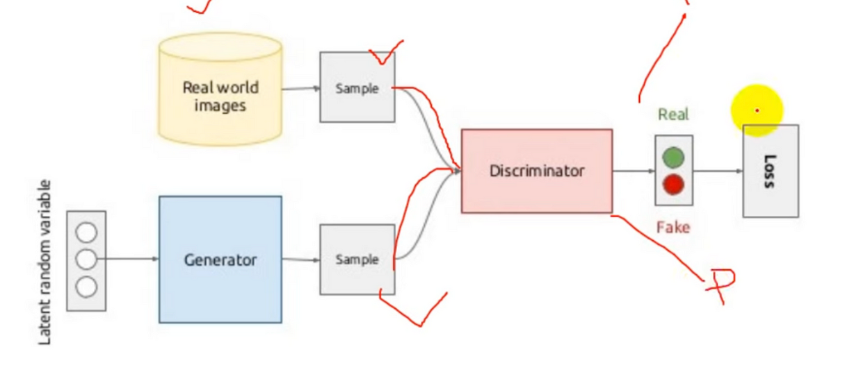 Generative Adversarial Networks for Text Generation — Part 3: non-RL methods | by Karthik ...