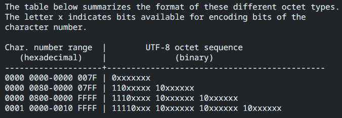 Using Postgres Notifications For Enhanced Tooling | by Joshua Matthews | Oct, 2024 | Medium