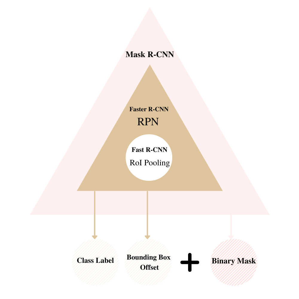 Object Detection on Custom Dataset with Faster R-CNN | by Dilara Özdemir | Medium