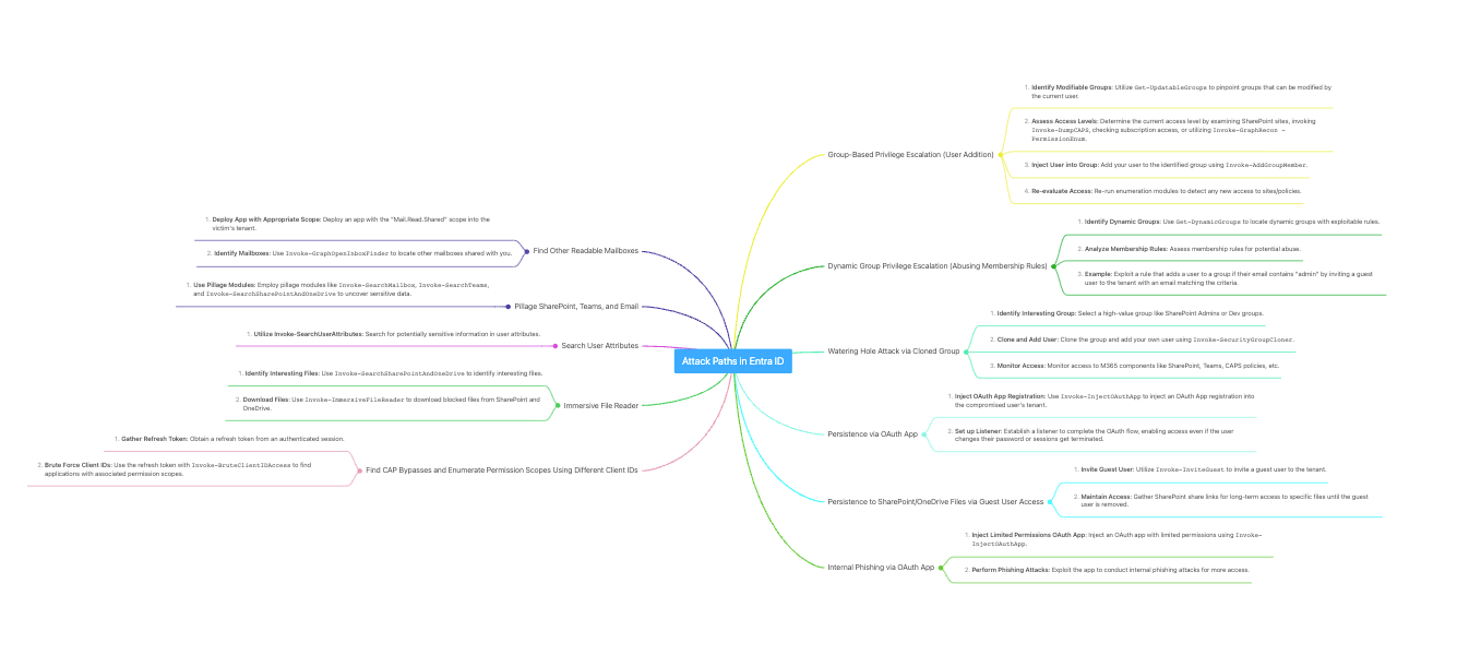 How to validate Sigma rules with GitHub Actions for improved security monitoring | by Mostafa ...