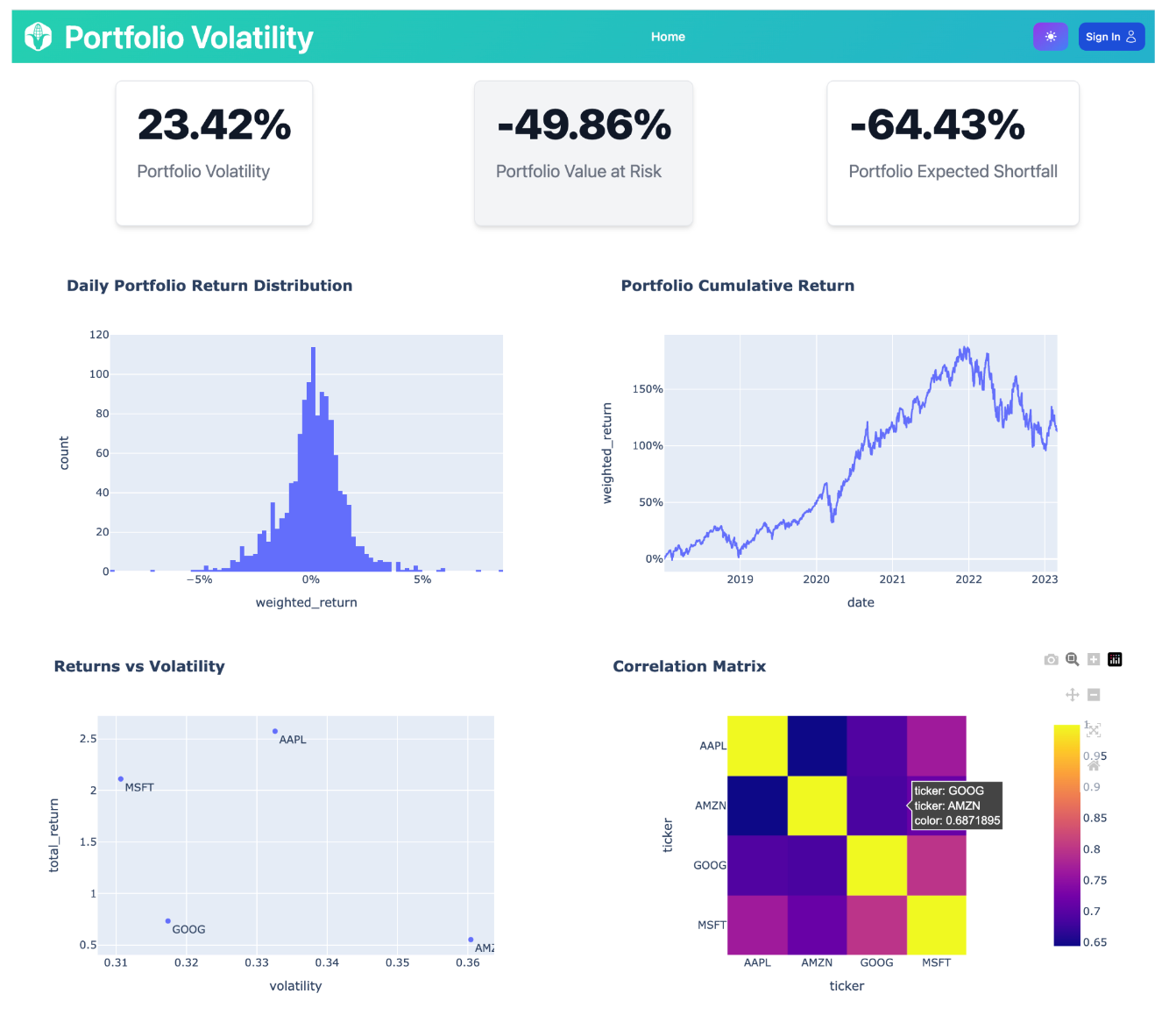 Build a data catalog in 383 lines of Python | by Ashish Singal | Pycob | Medium