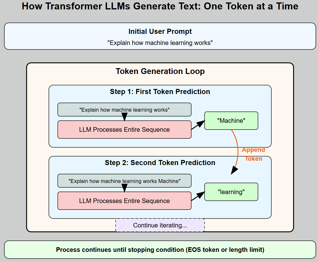 Understanding the Attention Mechanism — A Simple Implementation Using Python and NumPy | by ...