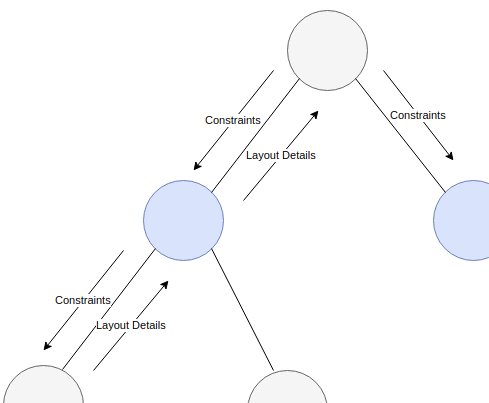 Flutter: Using Overlay to display floating widgets | by AbdulRahman ...