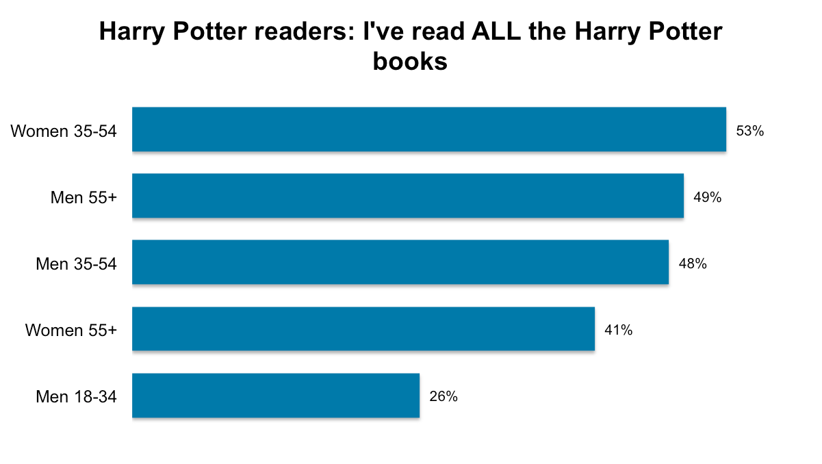 Harry Potter and Its Great Influence On Fantasy and How It’s Perceived ...