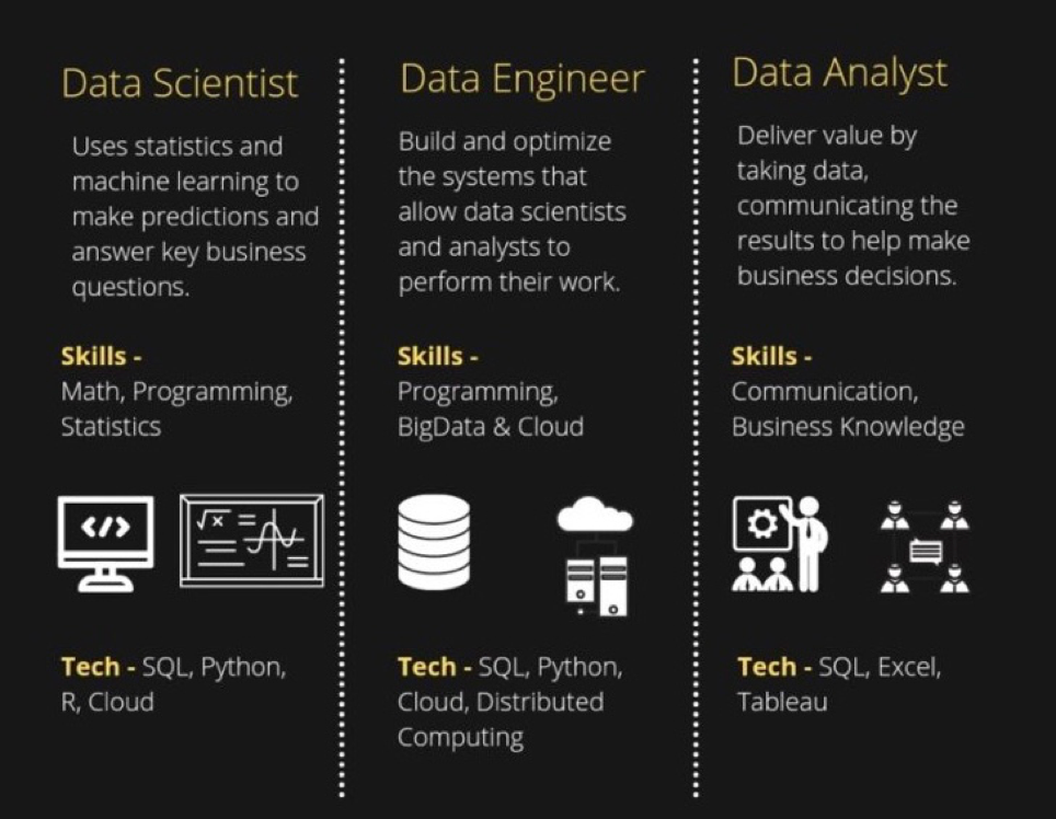 Mastering Your Data with Medallion Architecture: The Three-Layer Design ...