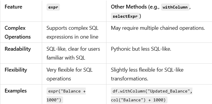 Deeply Nested JSON, json.normalize, pd.read_json | Medium