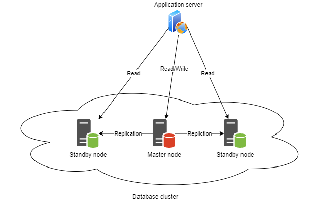 Introduction to Software Architecture | by Xiao Huang | Medium