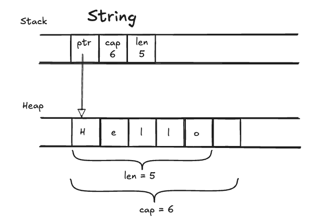 Basics of Rust Programming (Part-1): A Comprehensive Tutorial for Beginners | by AI TutorMaster ...