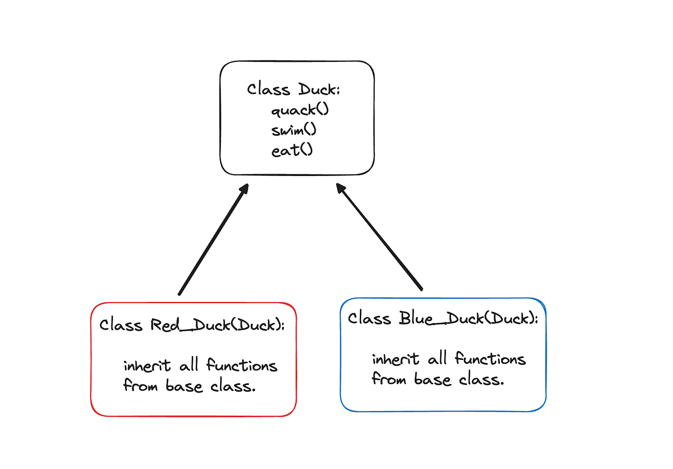 Mastering Low-Level Design Technical Interviews: Tips and Resources ...