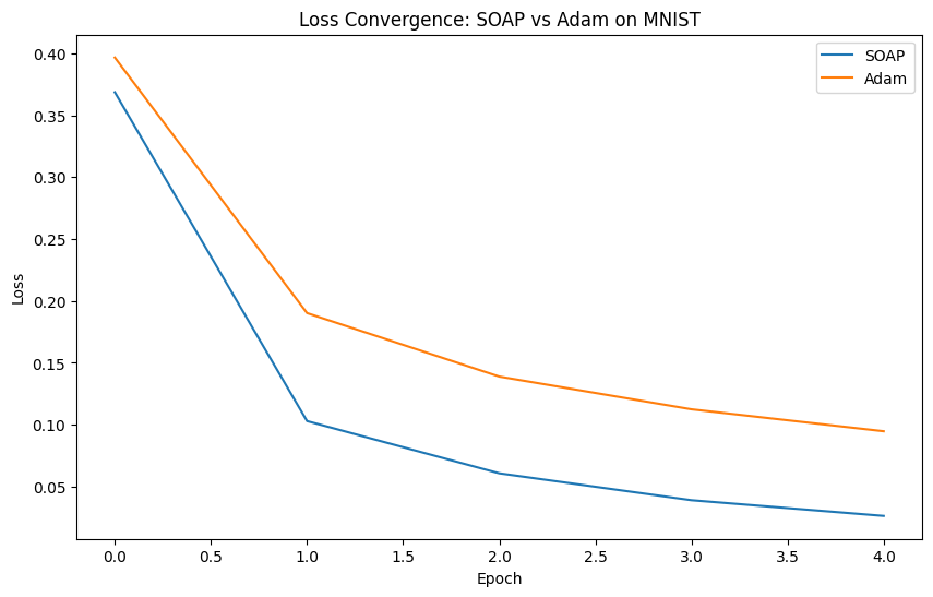 Decoding The Enigma: Neural Networks and Their Intricate Connections to ...