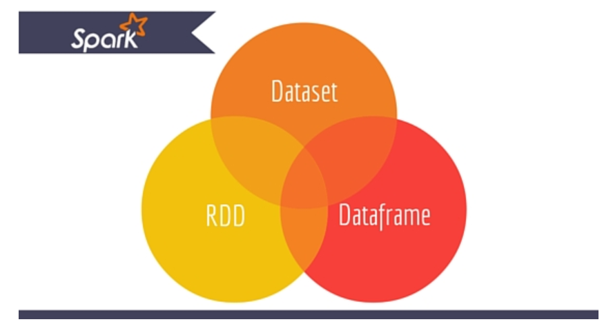 Spark’s Catalyst Optimizer: How it Boosts Performance in DataFrames ...