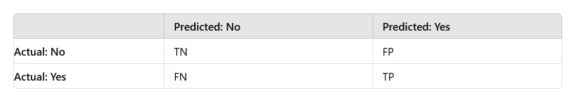 FastAPI and Swagger Tutorial: Build and Document APIs Easily | Medium