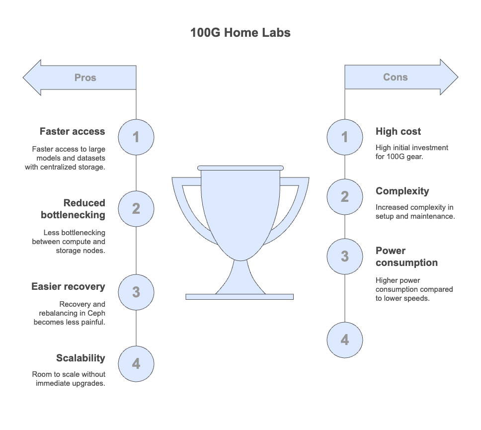 How to Implement Zoom Functionality in Chart.js: A Step-by-Step Guide | by tk.dev | Byte of ...