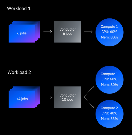 Install a containerized DB2 database with Docker and do the setup | by ...