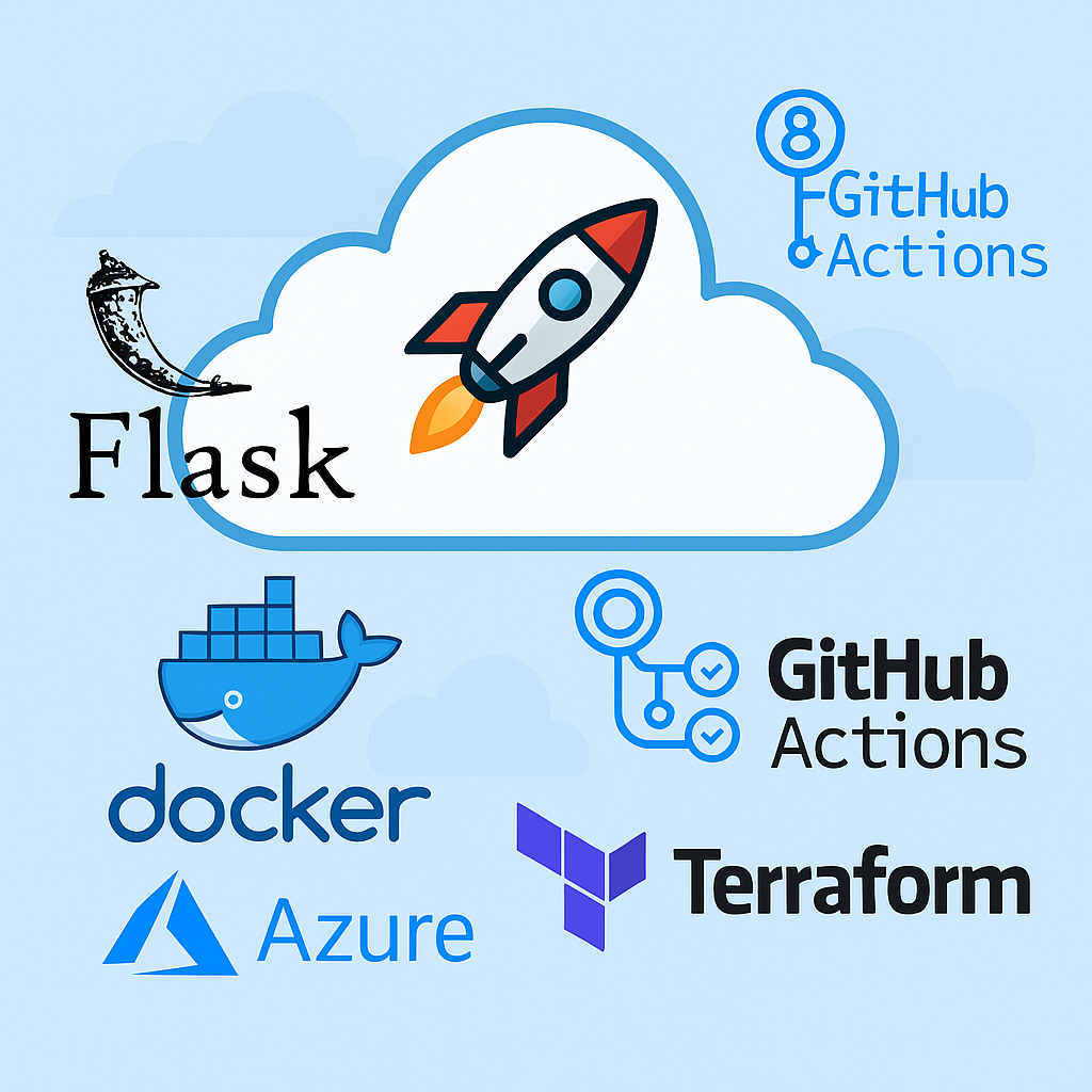 My Journey to Building a FortiGate HA Cluster | by Kooshin Bakar | Medium