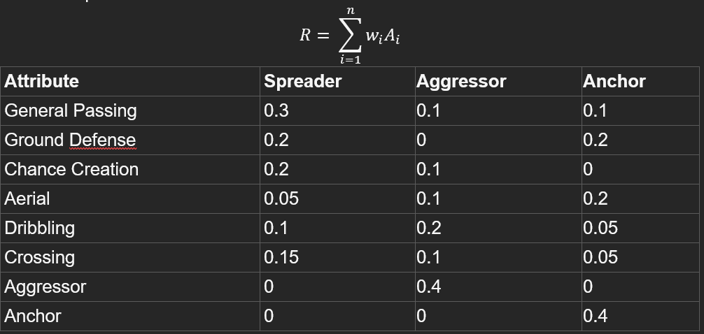How to access FPL data with Python | Analytics Vidhya