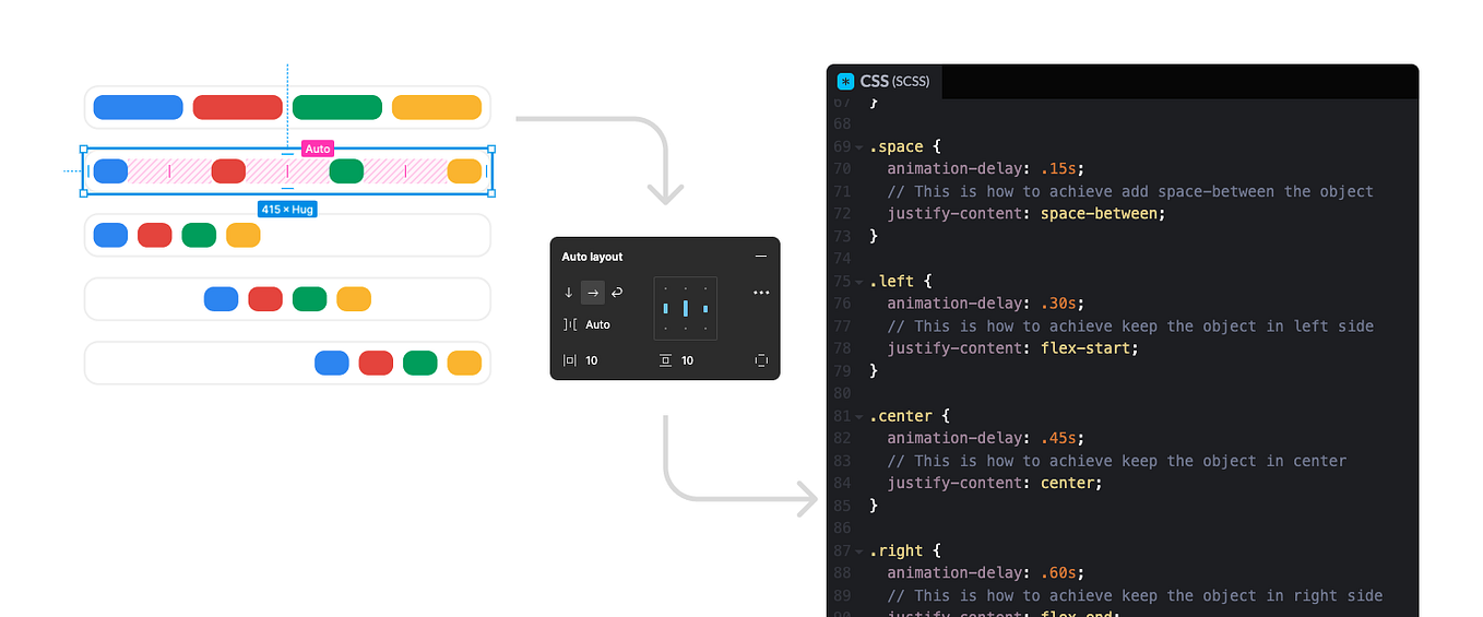 15 Best Figma Project Ideas for Beginners to Advanced | by Emmy ...