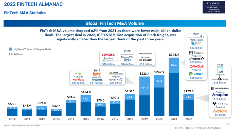 Customer Success in B2B2C Fintech Platforms | by Ozgul Erkis Gozum | Startup Stash