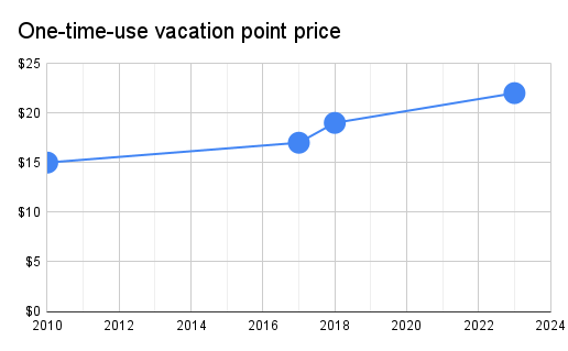 AG Grid: custom no rows overlay component with button | Medium