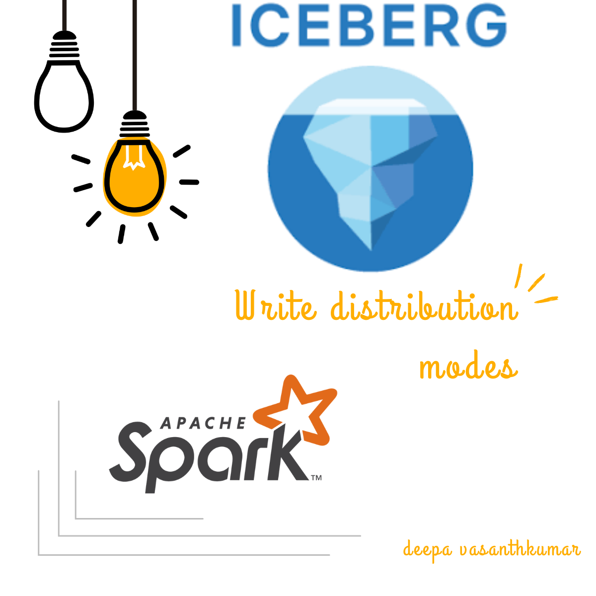 Spark Iceberg and problem of Tiny files | by Deepa Vasanthkumar | Medium