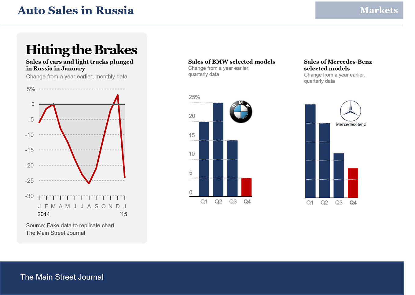 Recreating WSJ area chart with custom axis marks, gridlines and labels ...