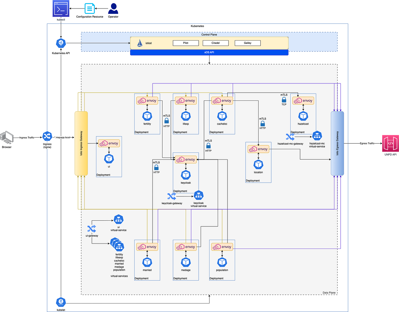 Modular Monoliths with Spring Modulith | by Selçuk Sert | Medium