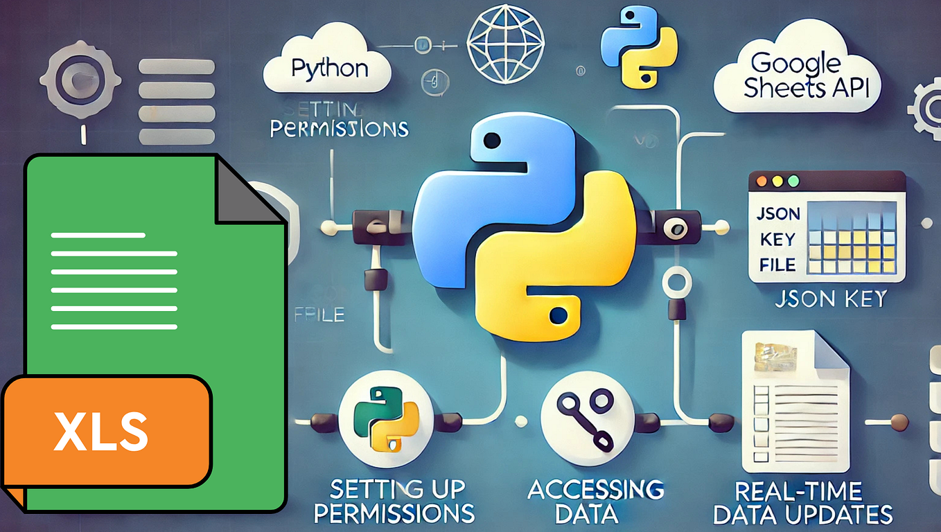 Create a Dashboard using Python and Dash | Python in Plain English