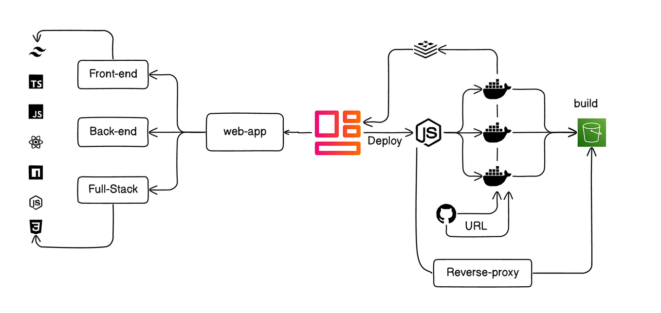 Building a Scalable Notification System with Node.js, RabbitMQ, Service Workers, and the Push ...