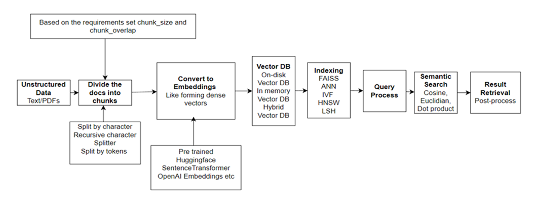 Mamba Architecture A Leap Forward In Sequence Modeling By Puneet Hegde Medium
