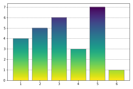 Building and Exporting Python Logs in Jupyter Notebooks | by Brian ...