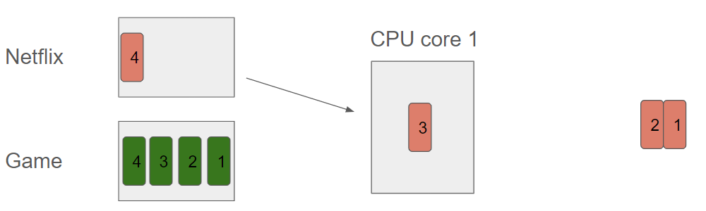 GitLab CI/CD & Spring Boot. I was manually deploying by moving the ...